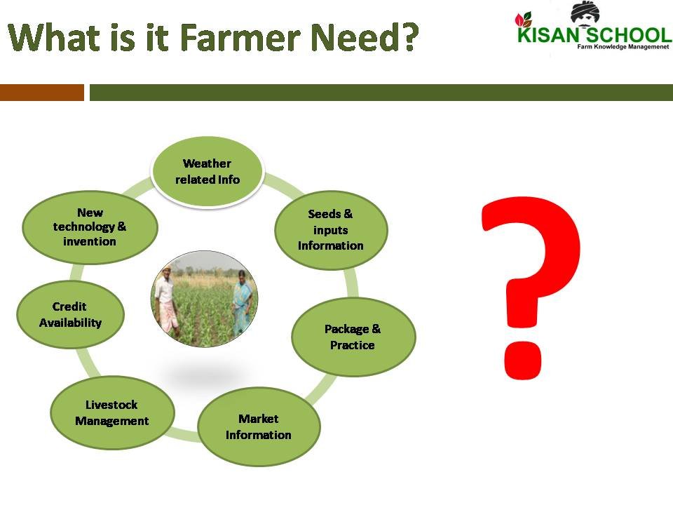 Kisan School-Empowering Indian Farmers - GlobalGiving