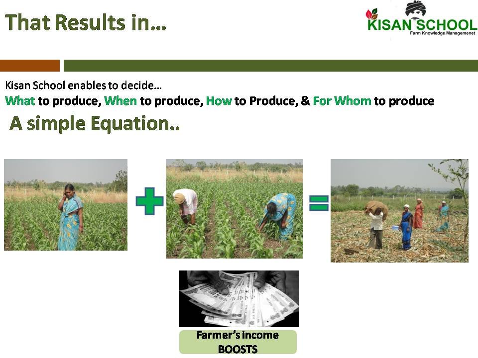 Kisan School-Empowering Indian Farmers - GlobalGiving