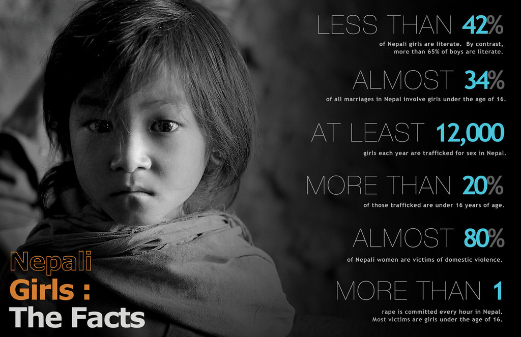 Stop Child Brides in Nepal - GlobalGiving