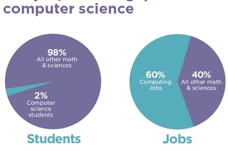 Every student can learn to code - GlobalGiving