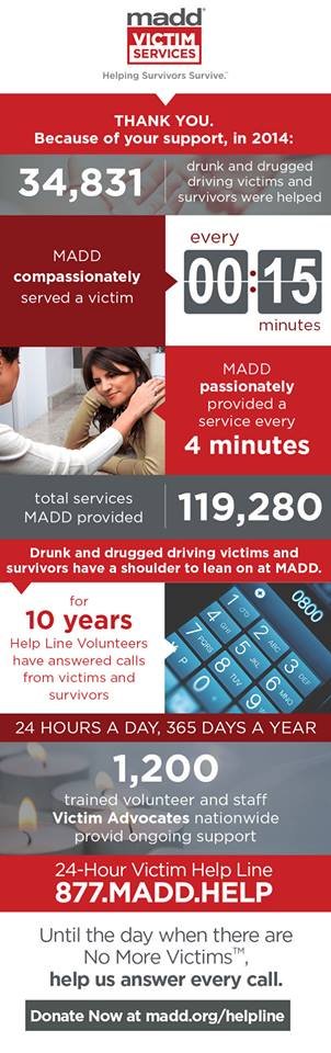 MADD Help Line - helping 3K drunk driving victims. - GlobalGiving