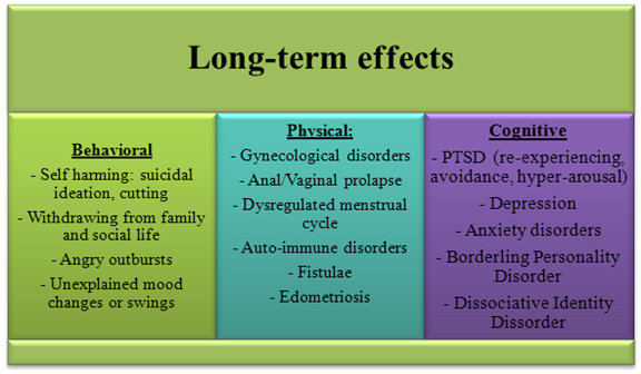 Counseling, Legal Aid, Advocacy for Rape Victims - GlobalGiving