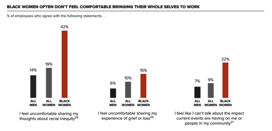End Workplace Discrimination with AI - GlobalGiving