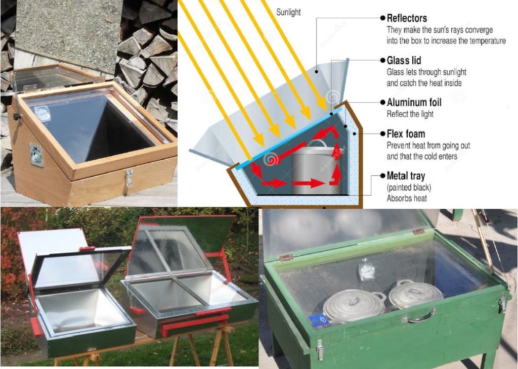 Solar-cookers for Chiuno Village in Malawi - GlobalGiving