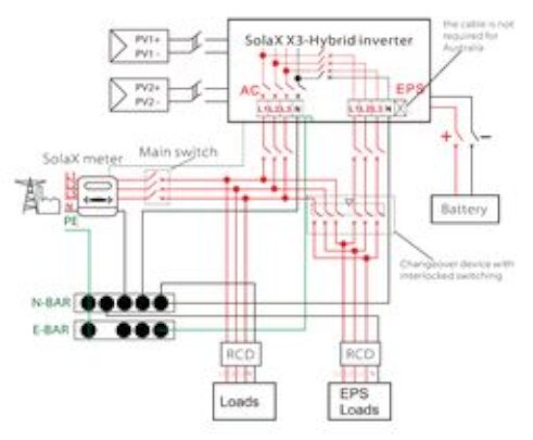 Harnessing the Power of the Sun - GlobalGiving