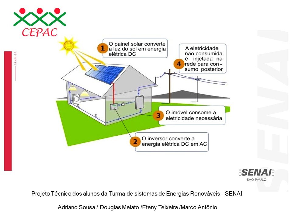 Donate to Cepac Brazil Solar Panel - GlobalGiving