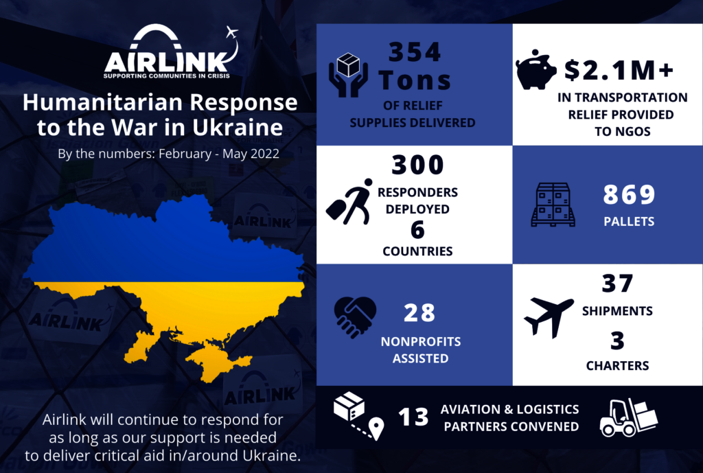 Airlink's Airlift Ukraine - Flights to Deliver Aid - GlobalGiving