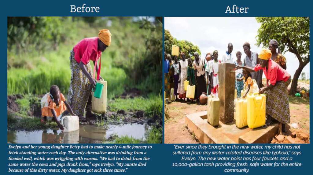 Increasing access to safe drinking water & hygiene - GlobalGiving