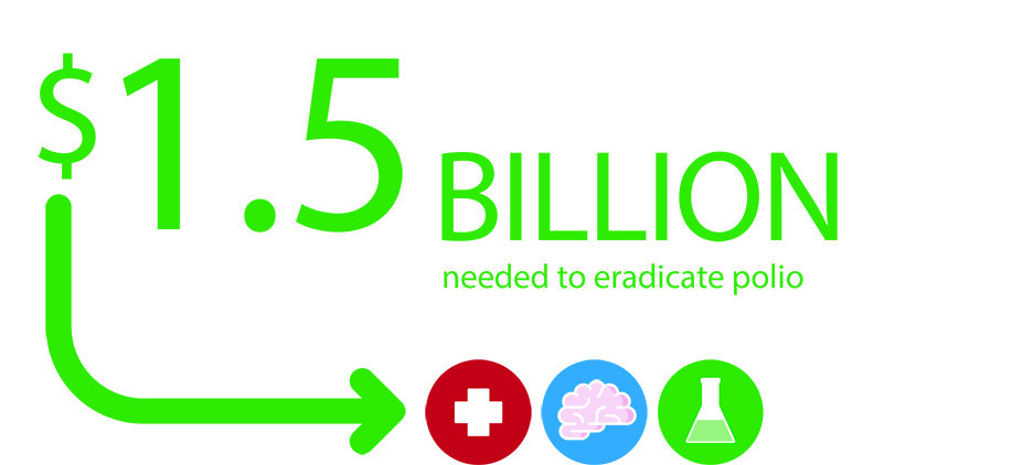 Photos from End Polio Now - GlobalGiving